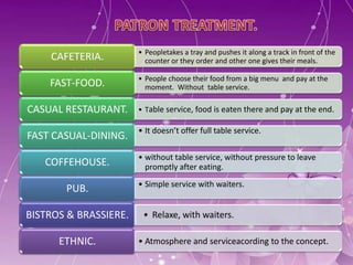 Types of restaurants | PPTX