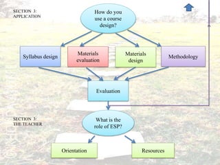 ESP (Course Design and skills and strategies) | PPTX