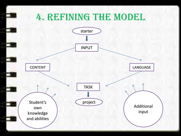 English for specific purpose | PPTX | Education