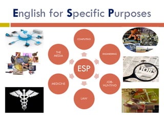 English for Specific Purposes ppt | PPT