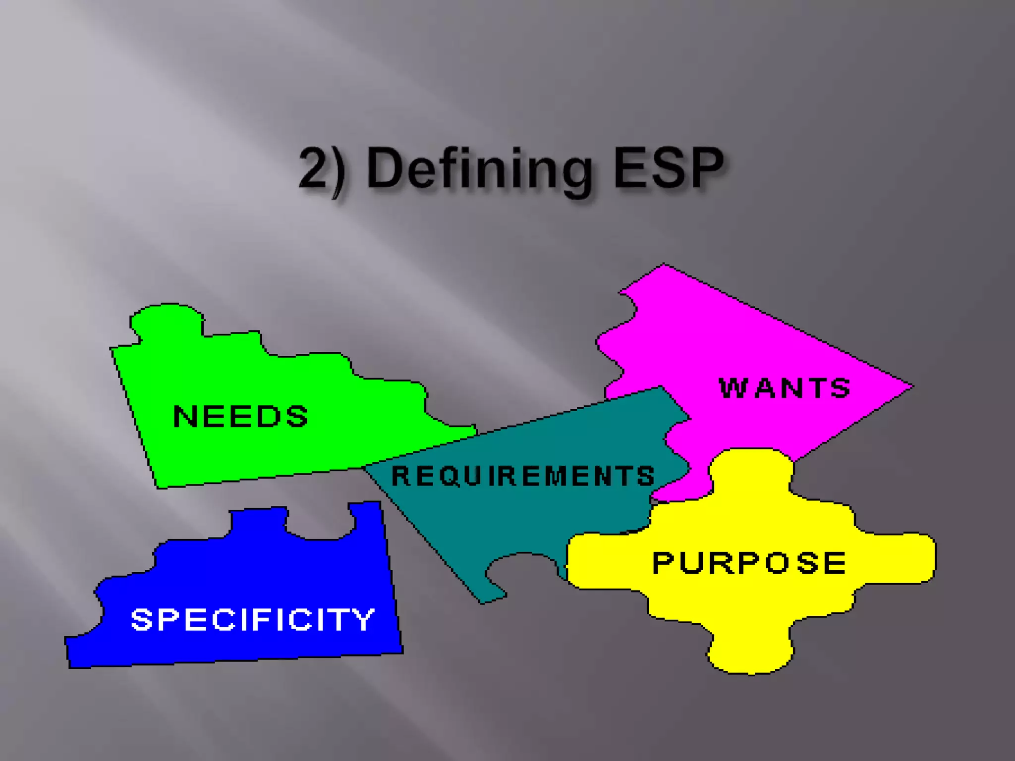 English for Specific Purposes ESP | PPTX