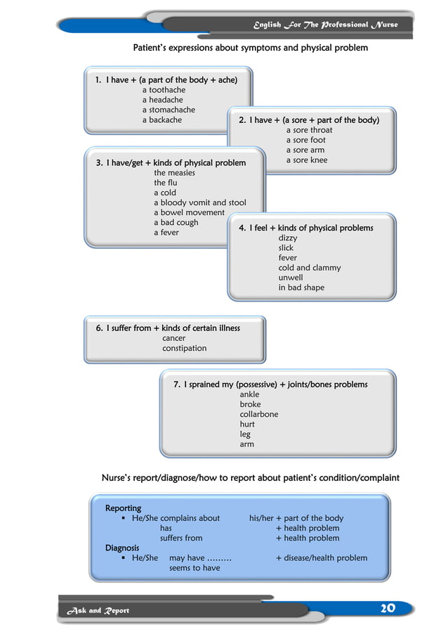 Englishfortheprofessional nurse | PDF