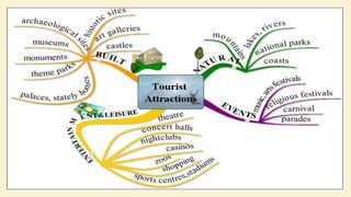 English for Tourism Unit 02.pdf