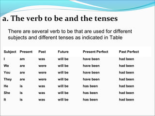 English for university student | PPT