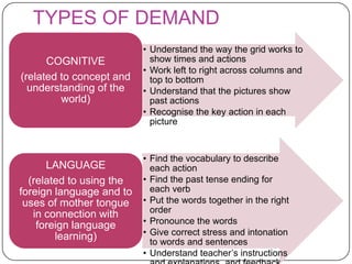 Enflish For Young Learners | PPT