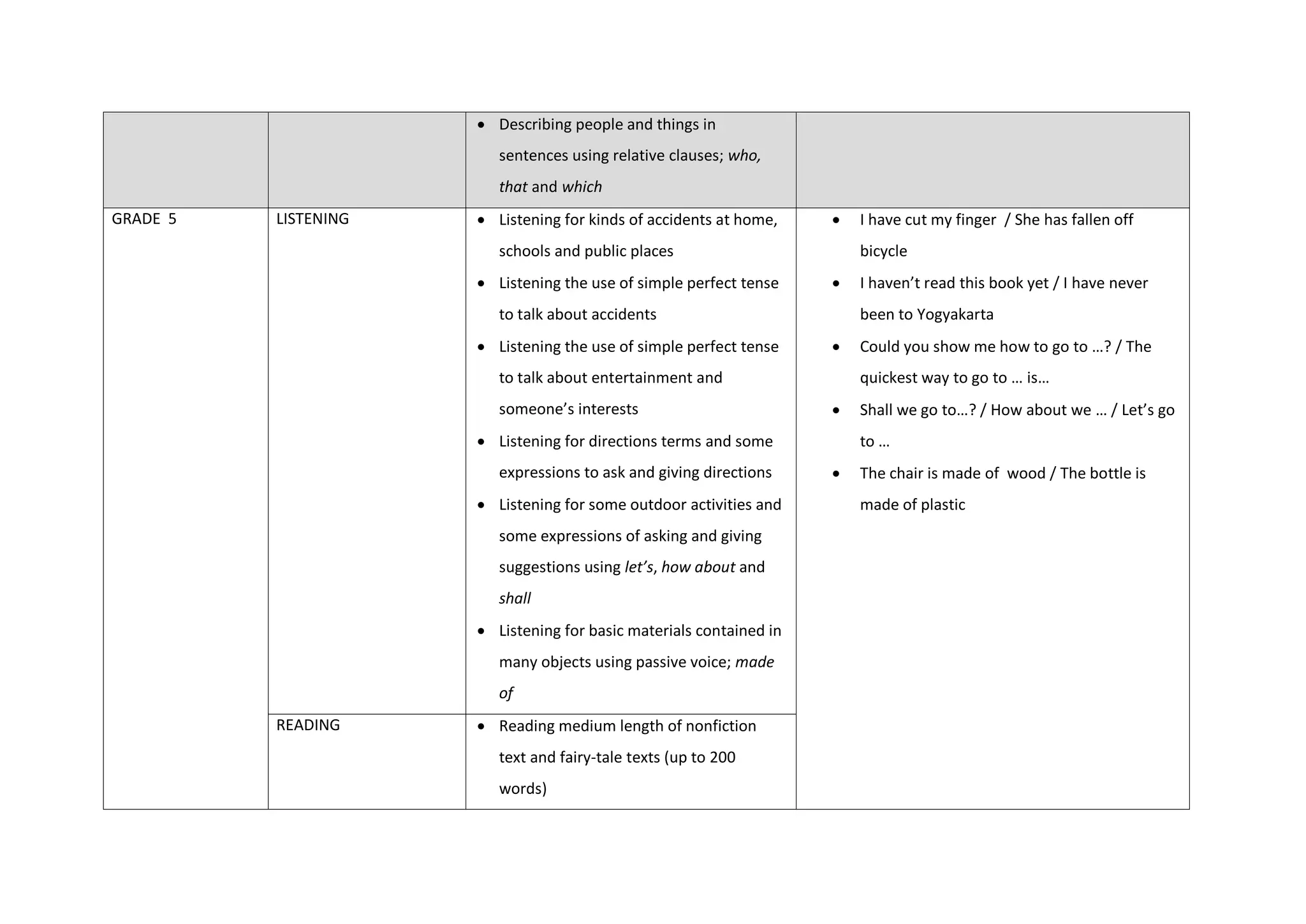 ENGLISH FRAMEWORK TERM 2 2022 - 2023 .pdf