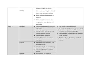 ENGLISH FRAMEWORK TERM 2 2022 - 2023 .pdf