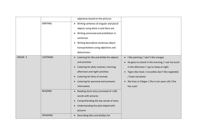ENGLISH FRAMEWORK TERM 2 2022 - 2023 .pdf