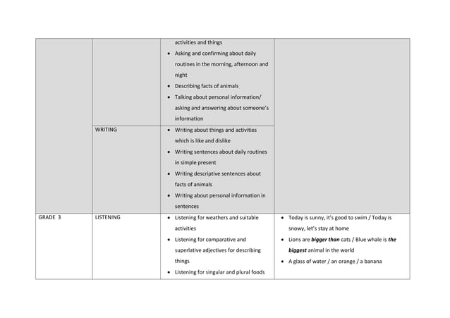 ENGLISH FRAMEWORK TERM 2 2022 - 2023 .pdf