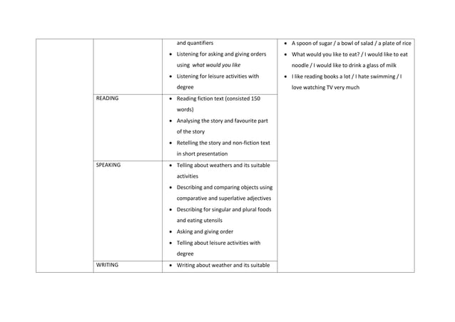 ENGLISH FRAMEWORK TERM 2 2022 - 2023 .pdf