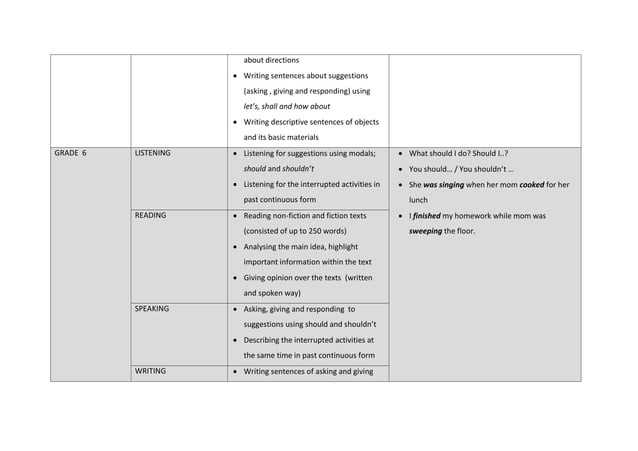 ENGLISH FRAMEWORK TERM 2 2022 - 2023 .pdf