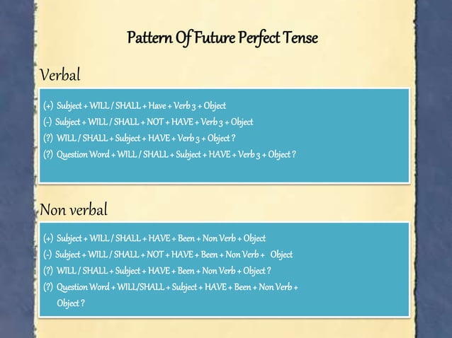 English future perfect | PPT