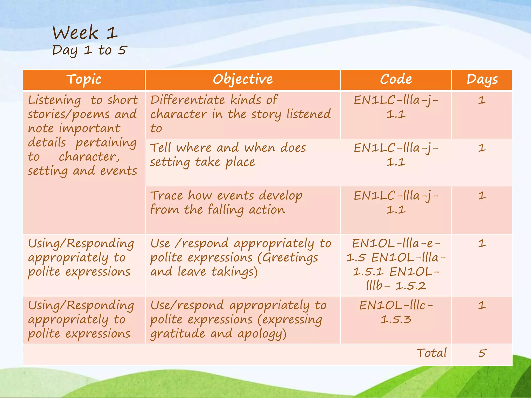 English g1 3rd_q | PPTX