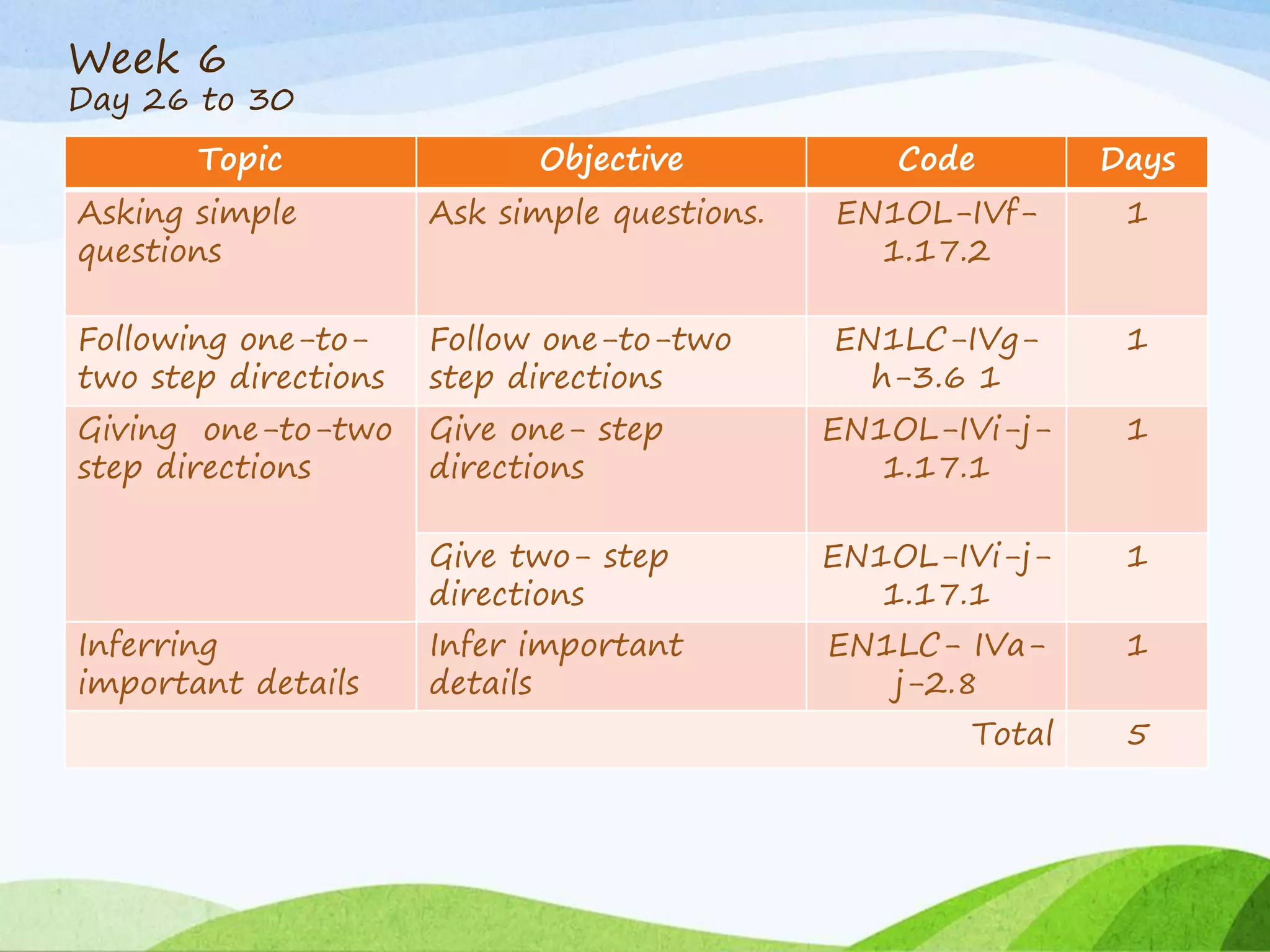 English g1 3rd_q | PPTX