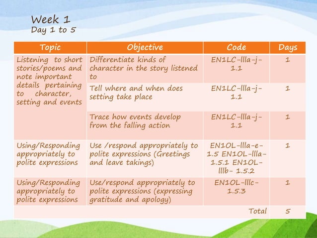 English g1 3rd_q | PPTX | Poetry | Books and Literature
