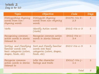 English g1 3rd_q | PPTX