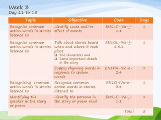 English g1 3rd_q | PPTX
