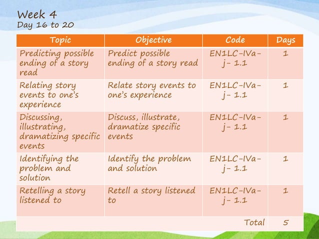 English g1 3rd_q | PPTX | Poetry | Books and Literature