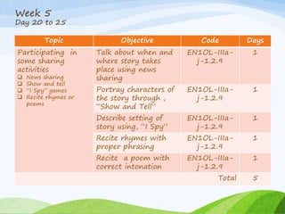 English g1 3rd_q | PPTX