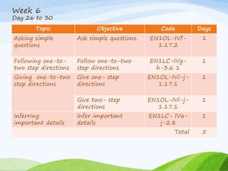 English g1 3rd_q | PPTX