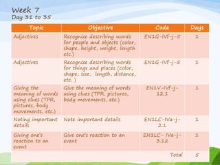 English g1 3rd_q | PPTX