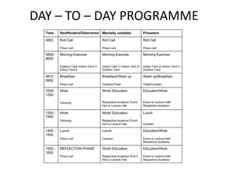 Prison system (Claire's group) | PPTX