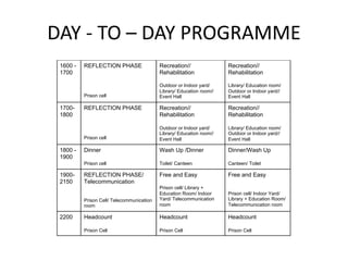 Prison system (Claire's group) | PPTX