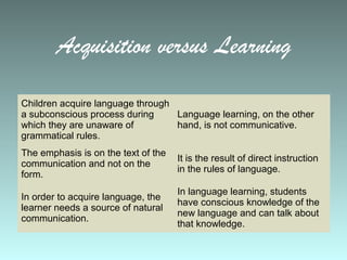 English glossary | PPT