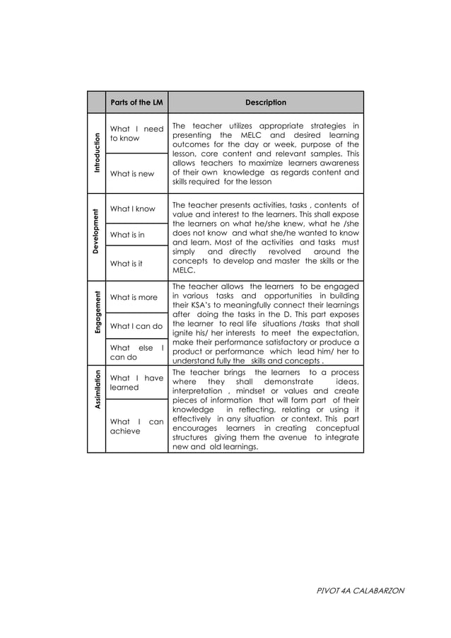 English Grade 3 Q1.pdf | Homework and Study | Education