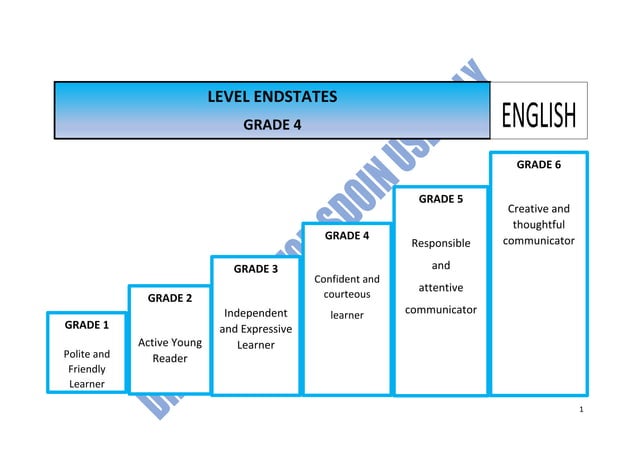 English Grade 4_WBLS Content pages.pdf