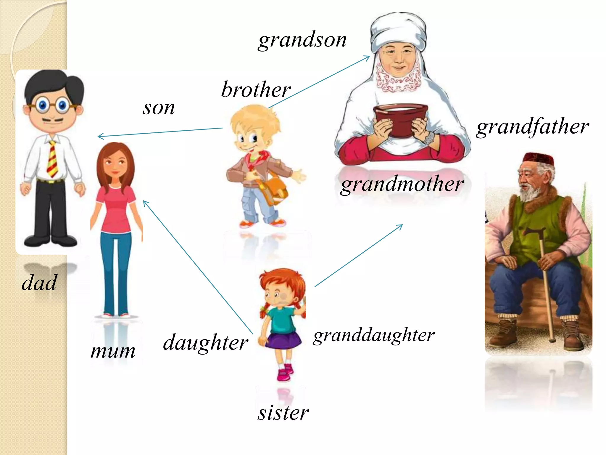 English Grade 5 Family relationships Unit 3 Values PPT.pptx