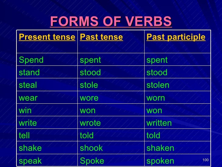 Stole Past Tense stole-past-tense