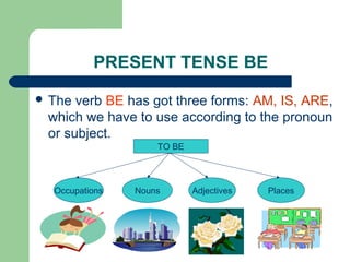 English grammar | PPT