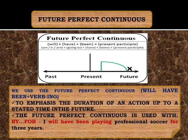 English Grammar | PPT