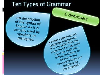 English Grammar | PPTX