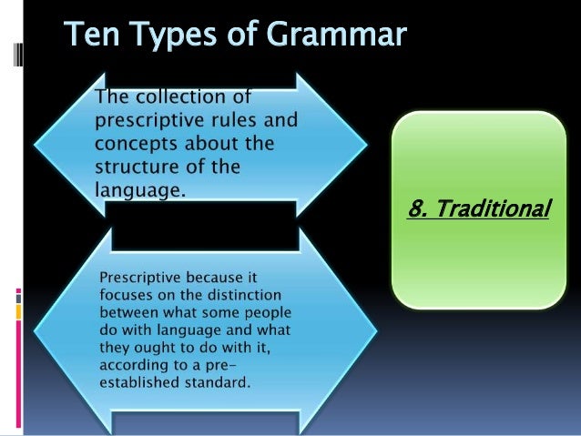 English Grammar