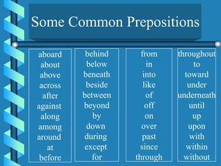 English grammar | PPTX