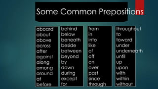 English grammar | PPT