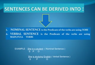 Easy English grammar | PPTX