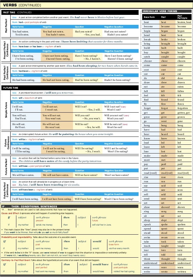 English Grammar at a Glance