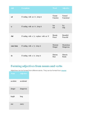 English grammar-Adjective | PDF