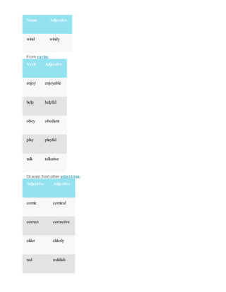 English grammar-Adjective | PDF