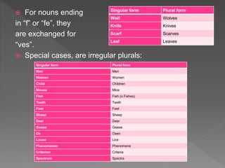 English grammar. Maria Fernanda Villarreal | PPTX | Programming ...