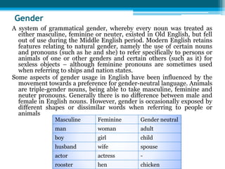 English grammar | PPT