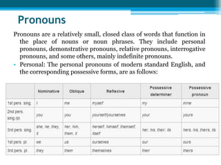English grammar | PPT
