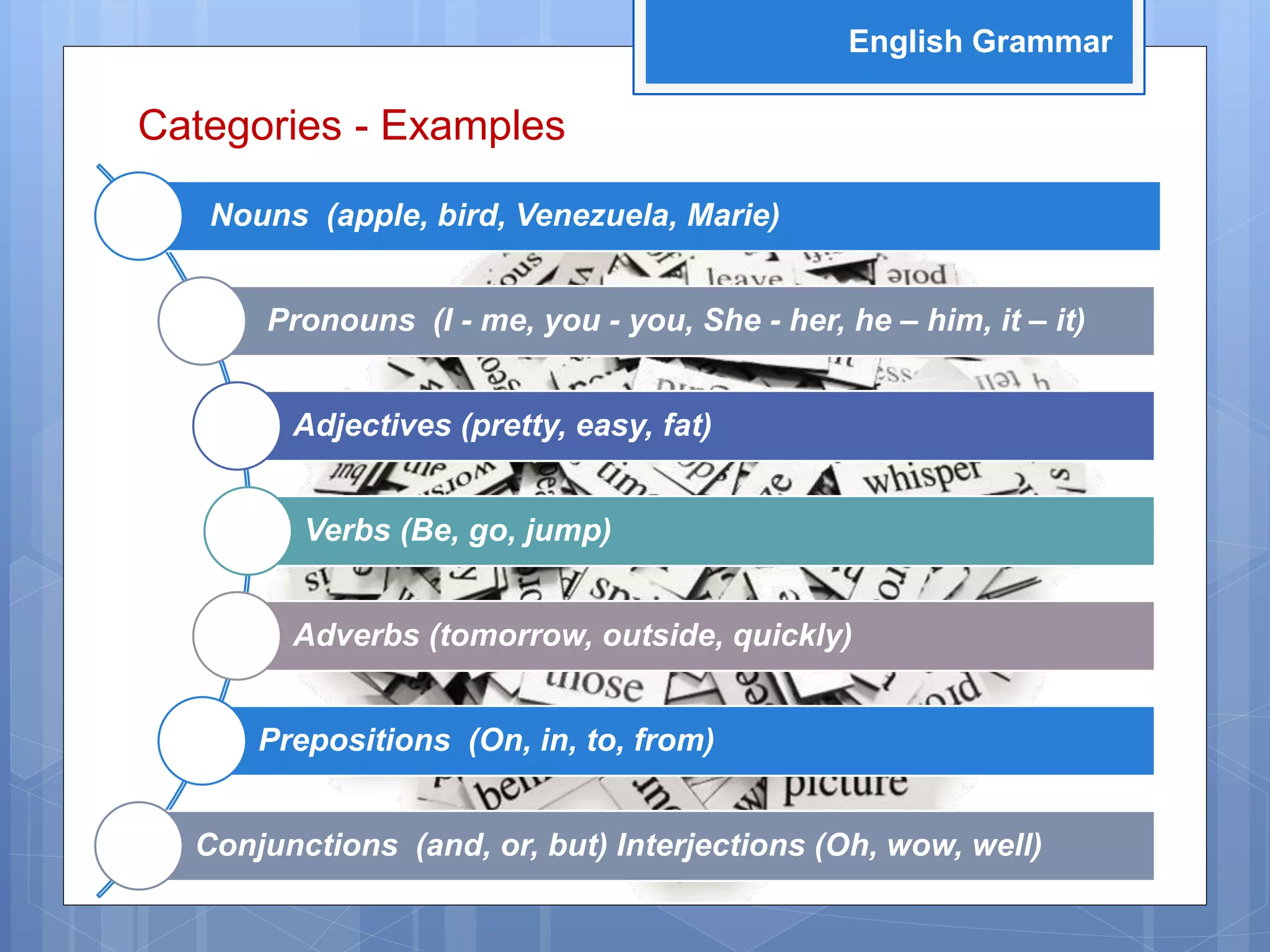 English Grammar | PPTX
