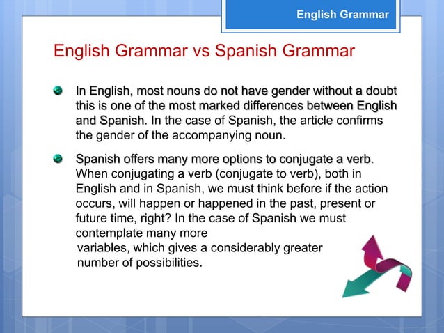 English Grammar | PPT | Free Download