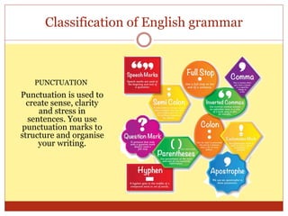English grammar | PPT