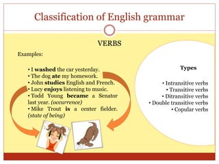 English grammar | PPT