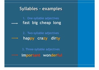 English Grammar | PDF